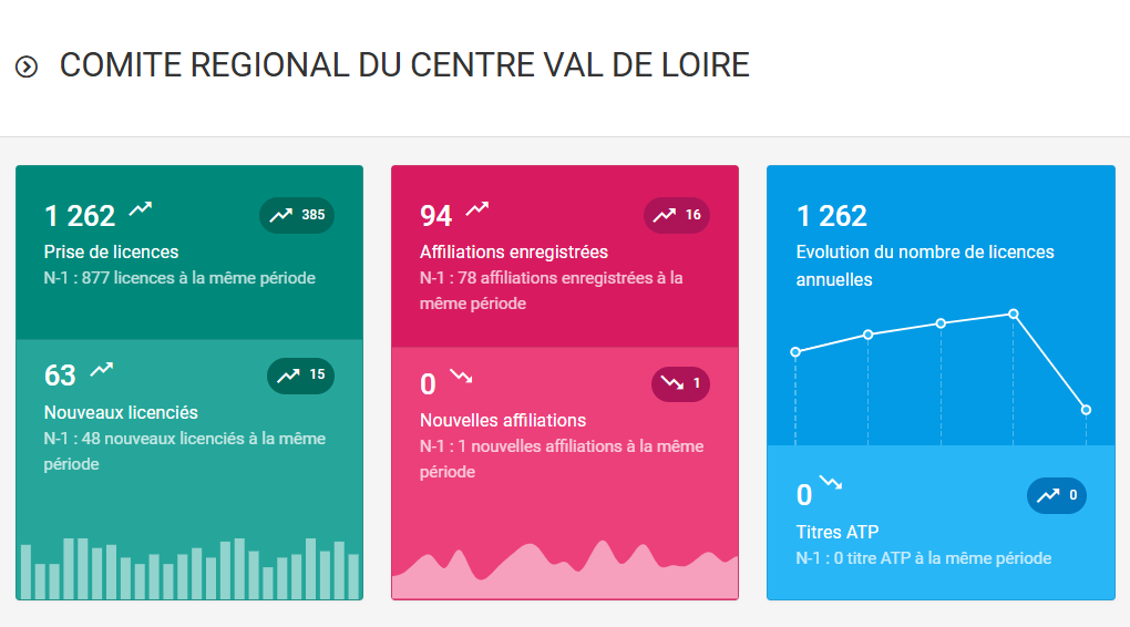 Une reprise au rendez-vous ! - Comité Régional Centre-Val de Loire de Tir à l'Arc